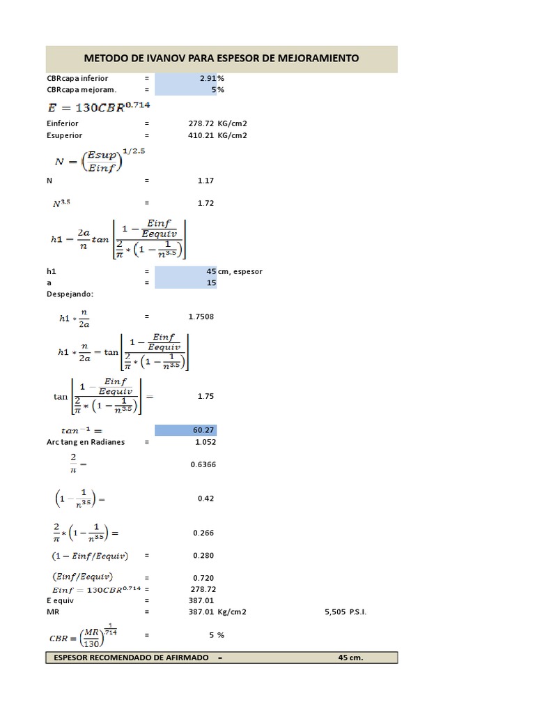 Metodo de Ivanov | PDF