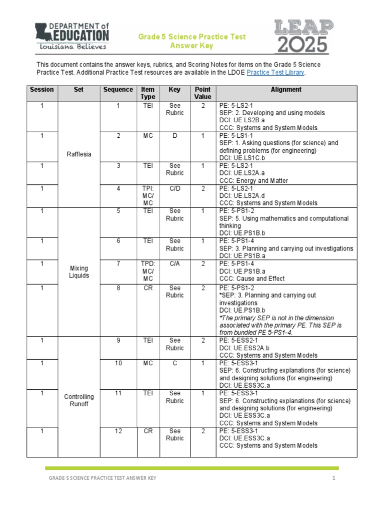 Grade 5 Science Practice Test Answers | PDF | Rubric (Academic ...