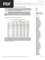 RVP to TVP Conversion Correlations | PDF | Vapor | Pressure