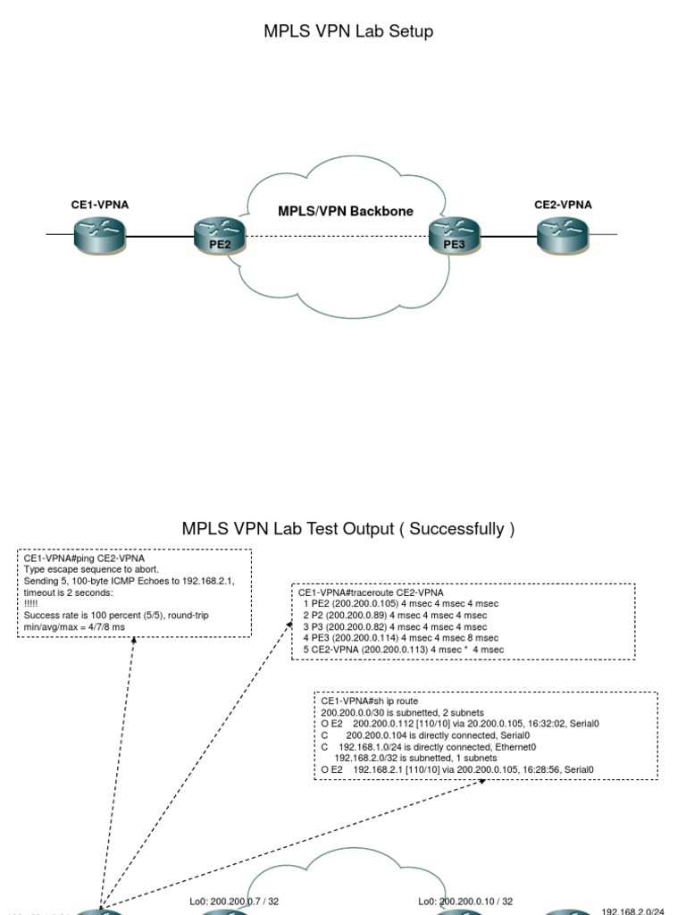 Tshoot Mpls VPN | PDF | Multiprotocol Label Switching | Networking