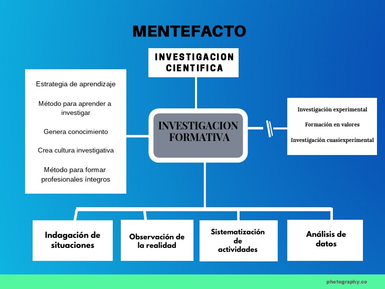 Guía para Crear un Mentefacto | PDF