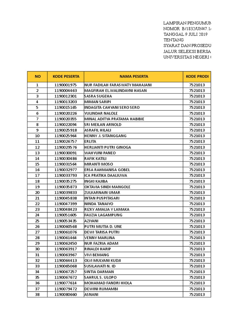 NO Kode Peserta Nama Peserta Kode Prodi | PDF