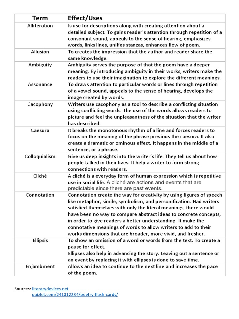Term Effect/Uses: A Cliché Are Actions and Events That Are Predictable ...