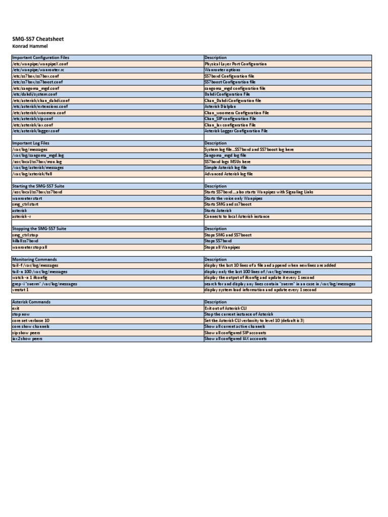 SMG-SS7 Cheat Sheet | PDF | Information And Communications Technology ...