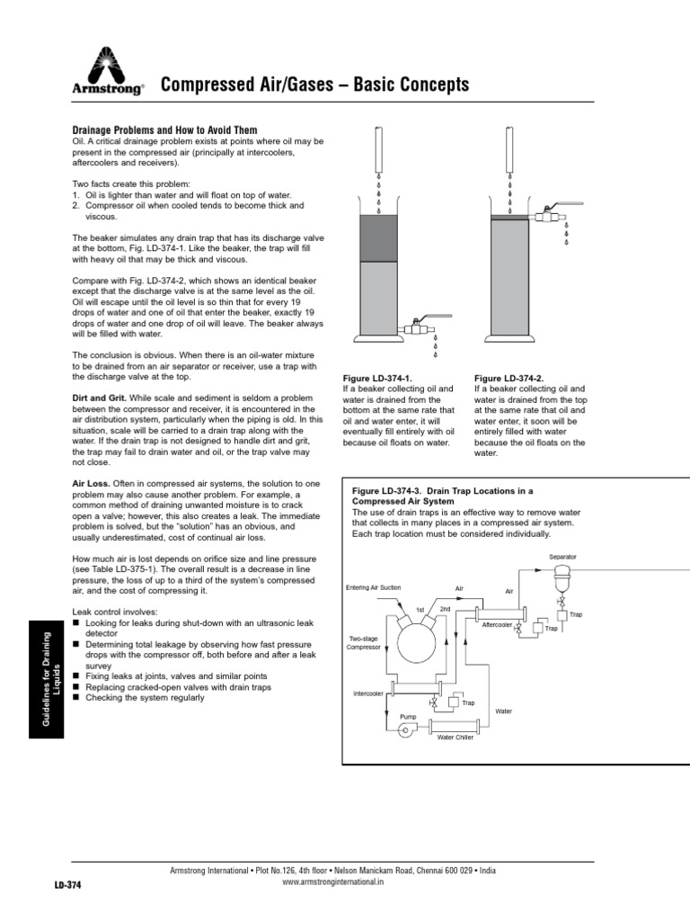 Compressed Air/Gases - Basic Concepts: Drainage Problems and How To ...