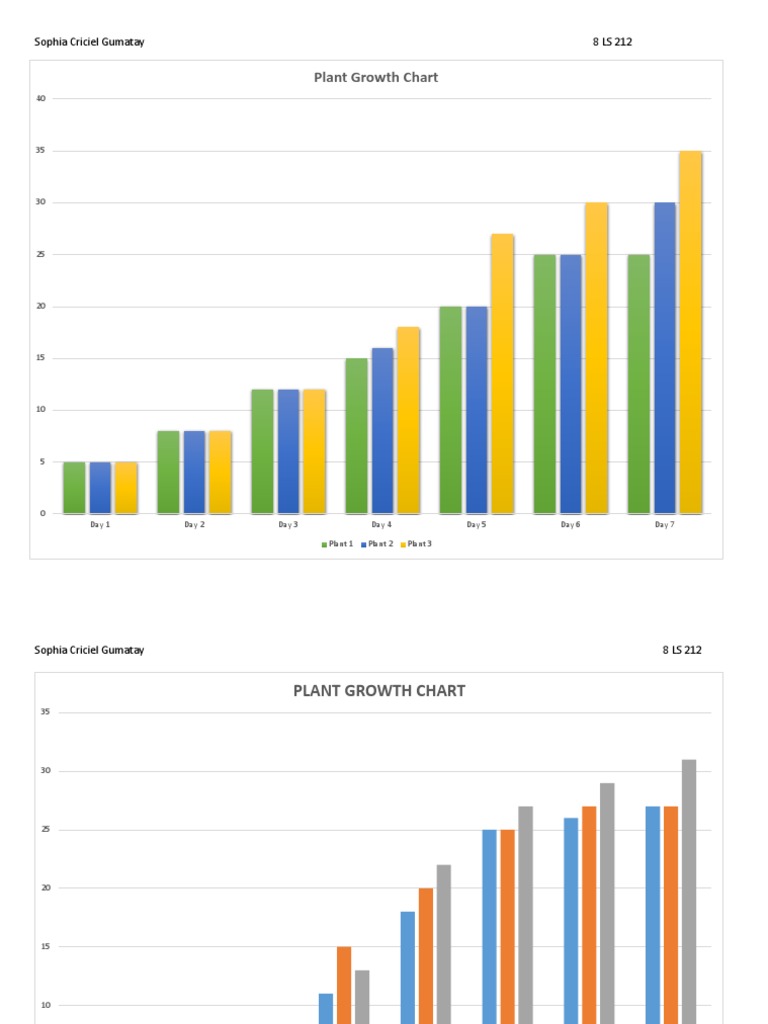 Plant Growth Chart Tracks 3 Plants Over 8 Days | PDF