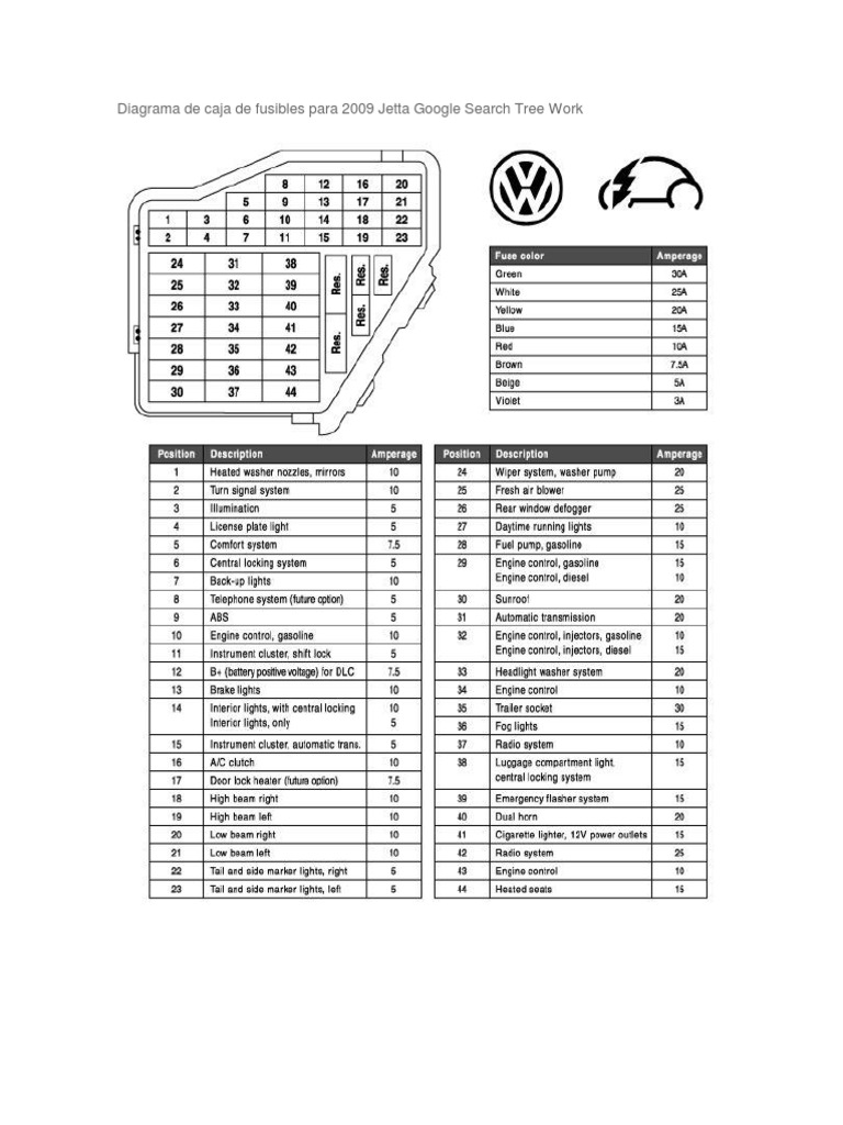Diagrama de Caja de Fusibles para 2009 Jetta | PDF Diagrama de Caja de Fusibles para 2009 Jetta | PDF
