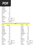 Dual Crane Lift Calculation Sheet: Required SWL 0 Required SWL 0 | PDF ...