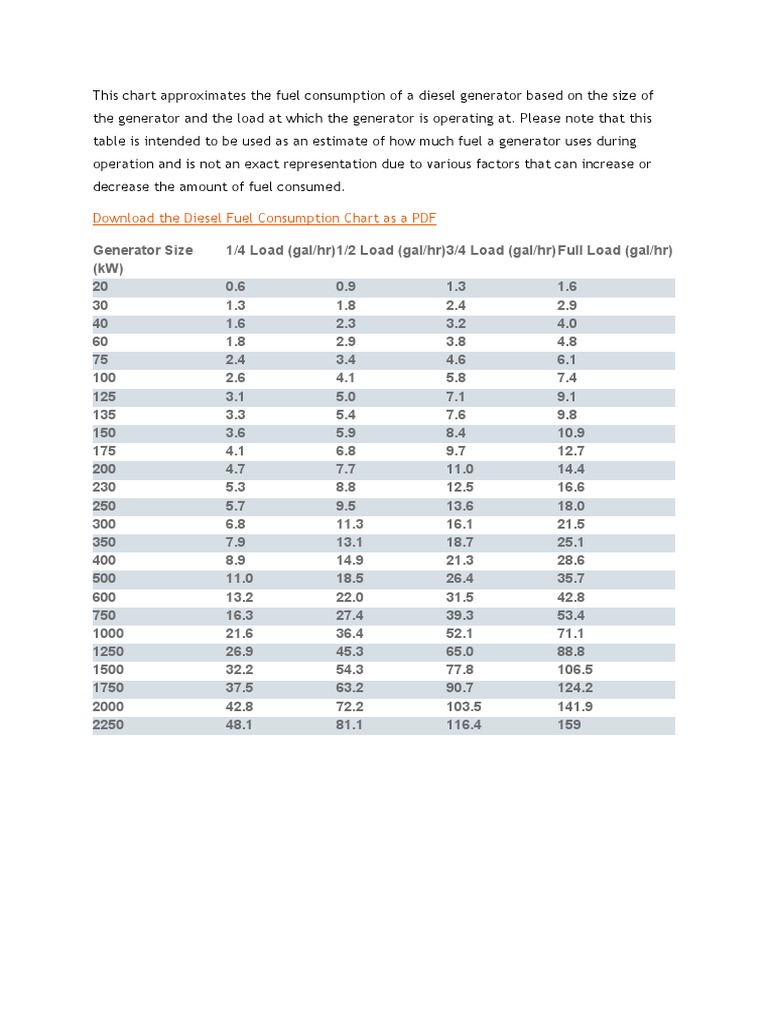 The Diesel Fuel Consumption Chart As A PDF: 1/2 Load (Gal/hr) 3/4 Load ...