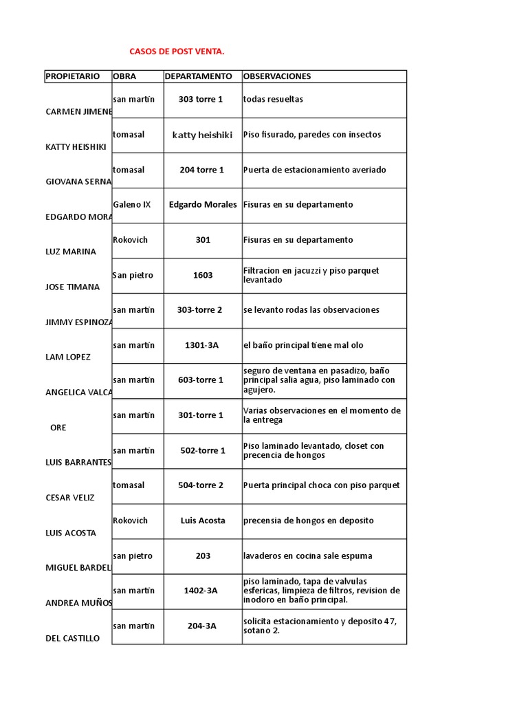 Informe Post Venta | PDF | Naturaleza