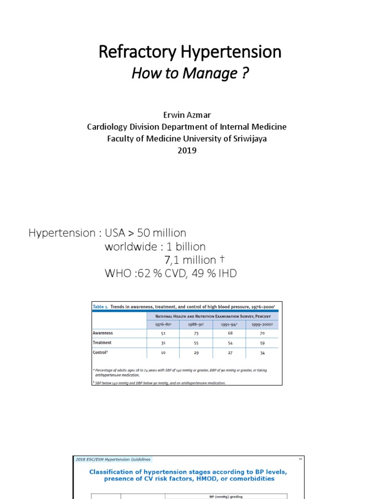 Refractory Hypertension: How To Manage ? | PDF | Hypertension | Blood ...