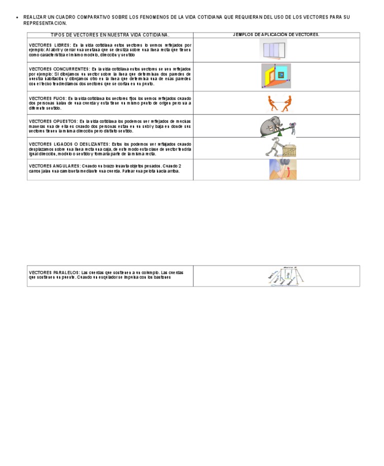 Tipos de Vectores | PDF