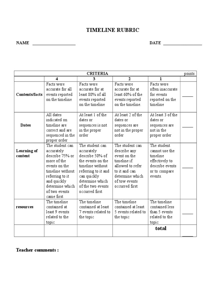Timeline Rubrics | PDF | Rubric (Academic) | Cognition