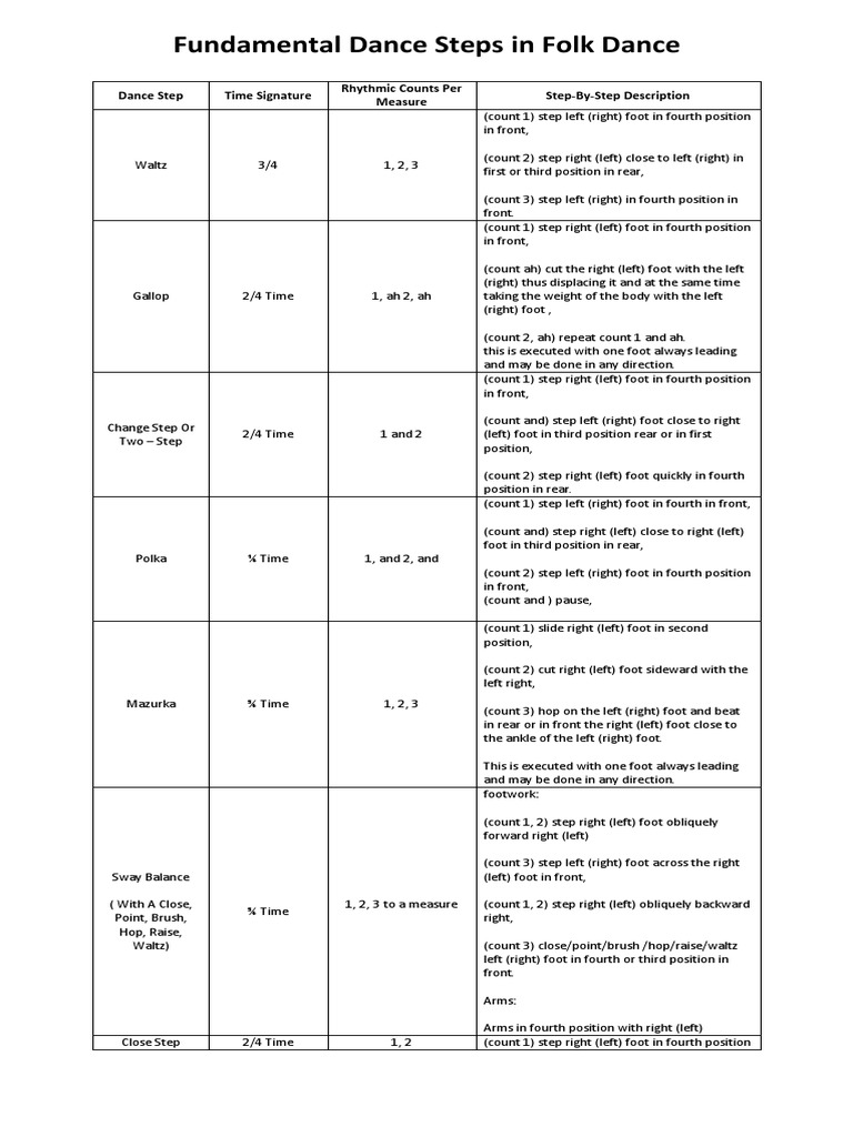 Fundamental Dance Steps Explained: A Breakdown of Common Folk Dance ...
