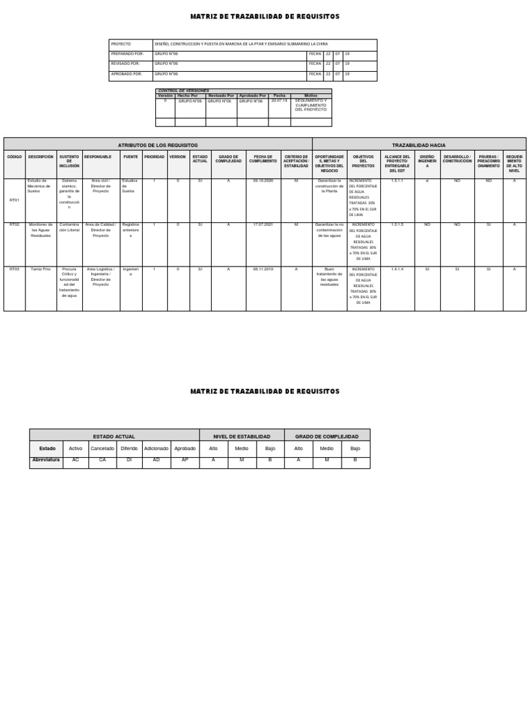 G6- Matriz de Trazabilidad de Requisitos | Tecnología | Informática y ...