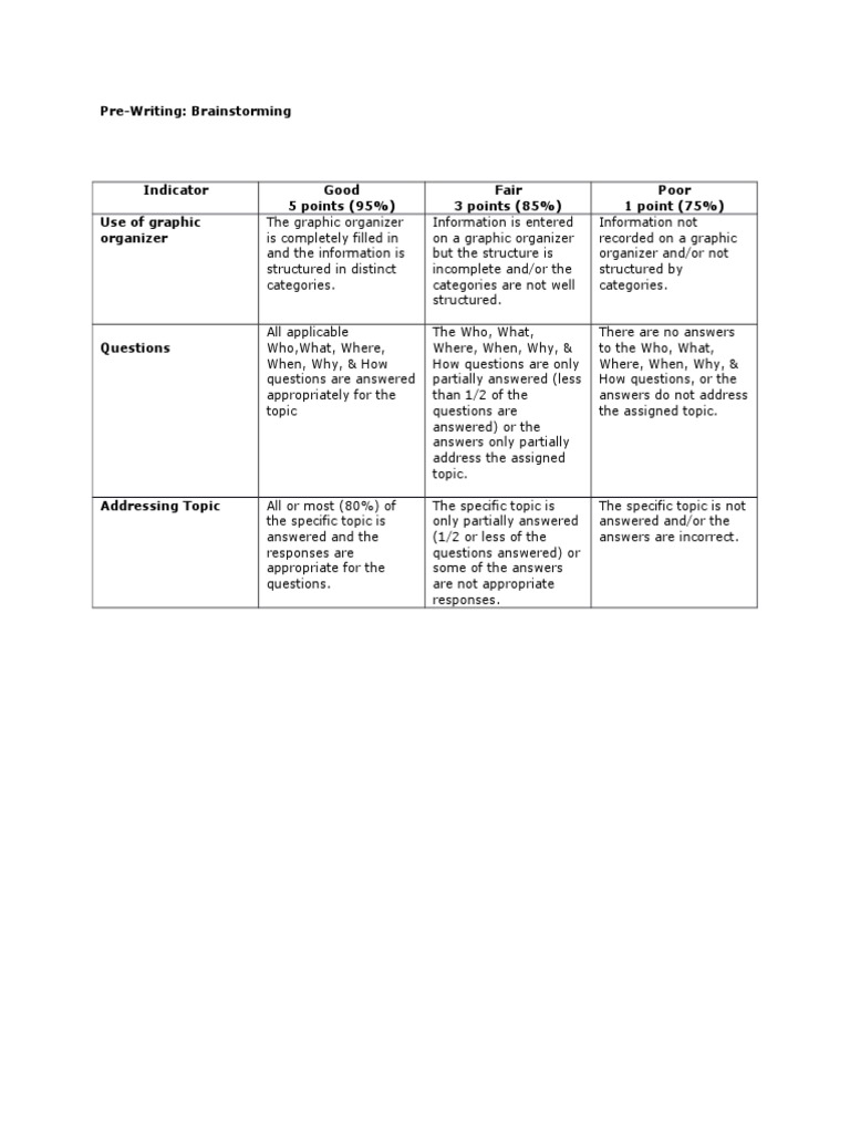 Rubrics For Brainstorming | PDF