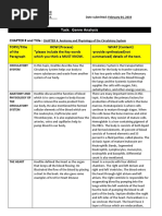 ROTEM Interpretation | PDF | Coagulation | Blood
