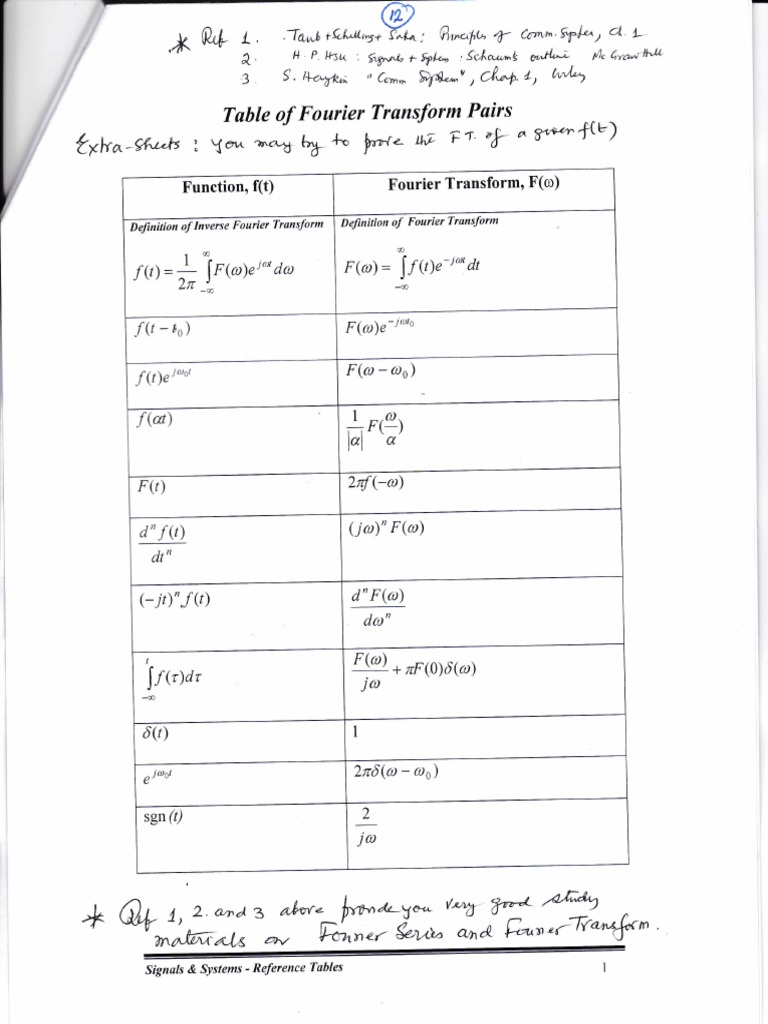 Fourier Transform Table | PDF