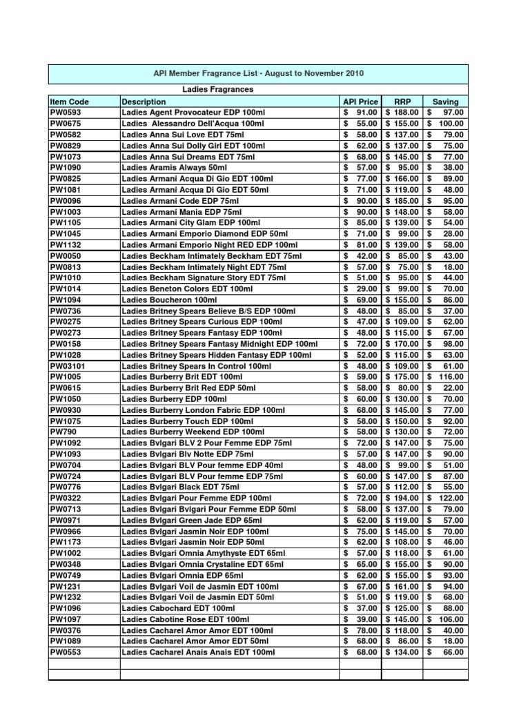 Fragrance List | PDF | Perfume | Luxury Brands