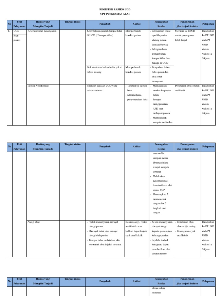 Register Resiko Ugd | PDF