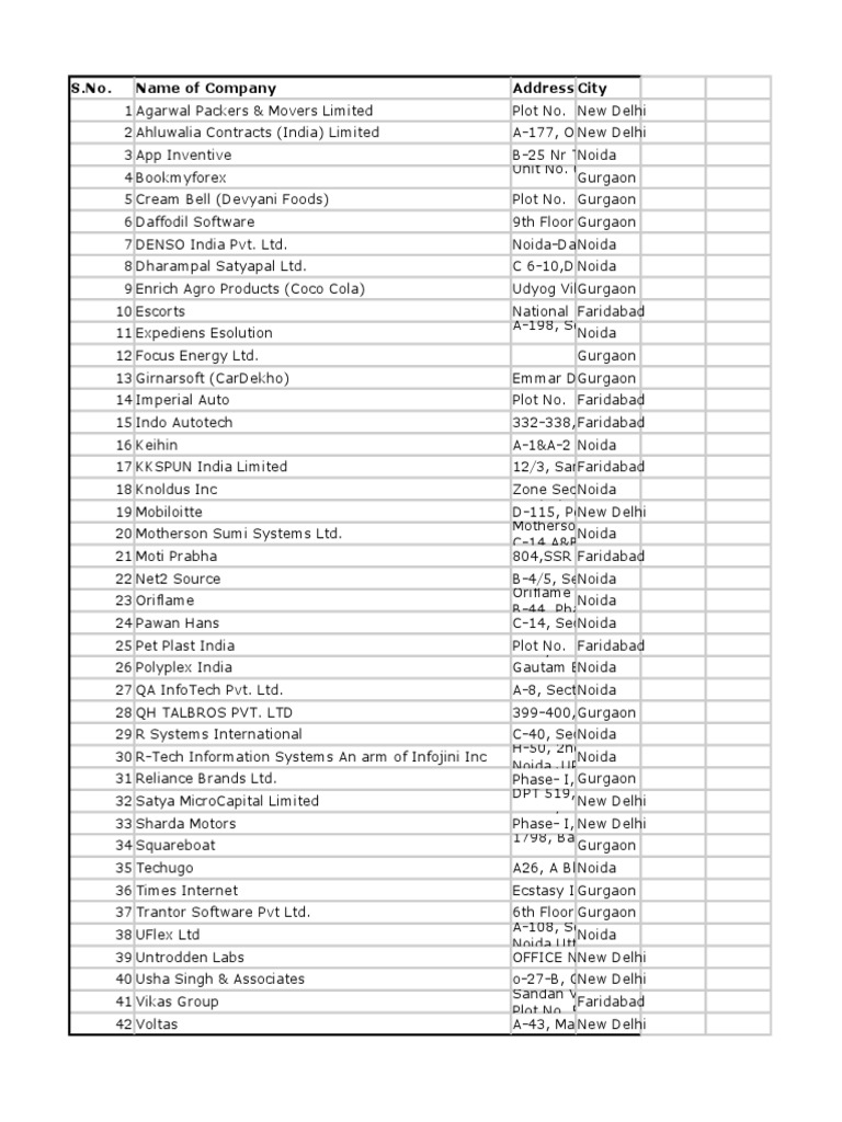 Delhi Company List | PDF | Delhi | Business
