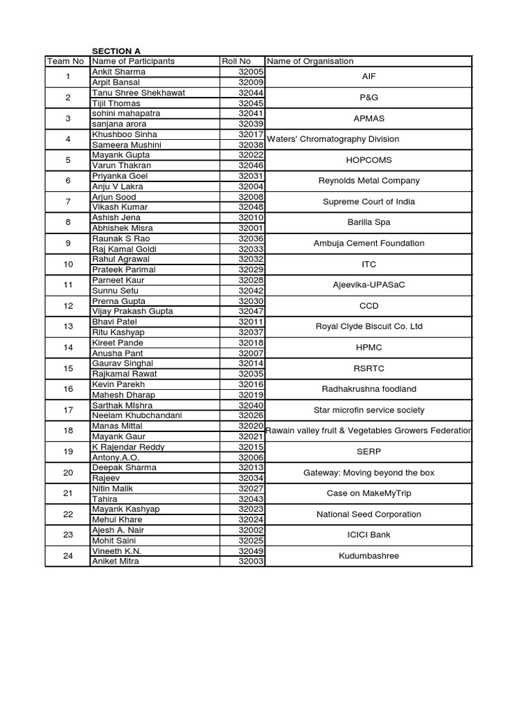 UPASAC Participants List for Dhamtari | PDF | Business