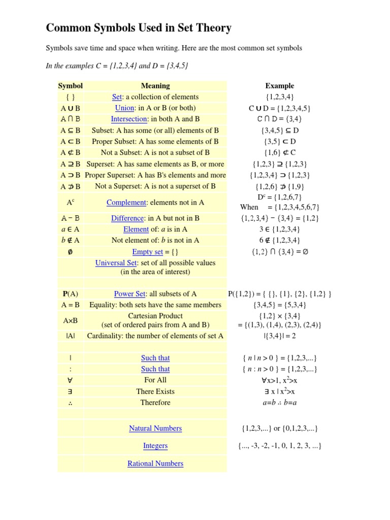 Common Symbols Used in Set Theory: Symbol Meaning Example | PDF | Set ...