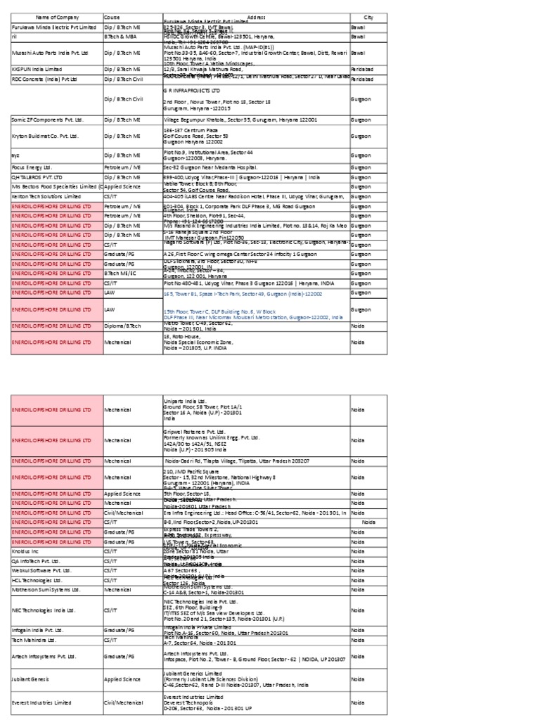 Company List With Data | PDF | Economy Of India