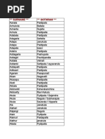 Sub Castes of Reddy | PDF