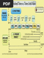 Present Perfect Timeline (Finished Until Now) Sharing | PDF