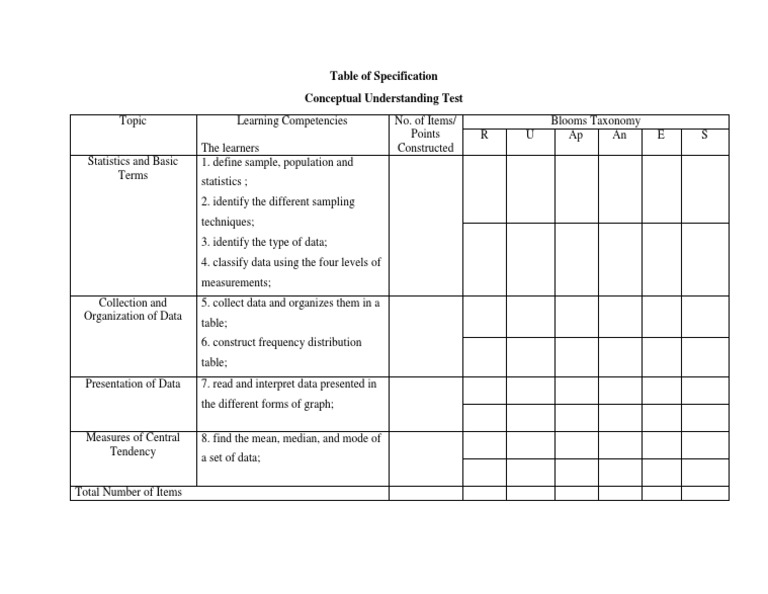 Table of Specification Conceptual Understanding Test | PDF
