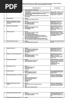 Check List Kelengkapan SPJ | PDF