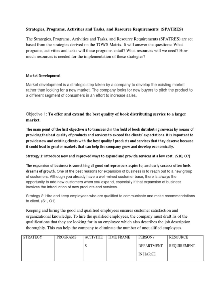Spatres 1 Market Development Final | PDF | Competition | Customer