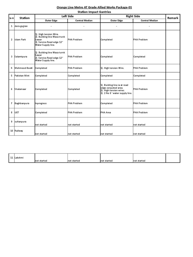 Steel Gantry Detail | PDF | Transportation Engineering | Rail Transport