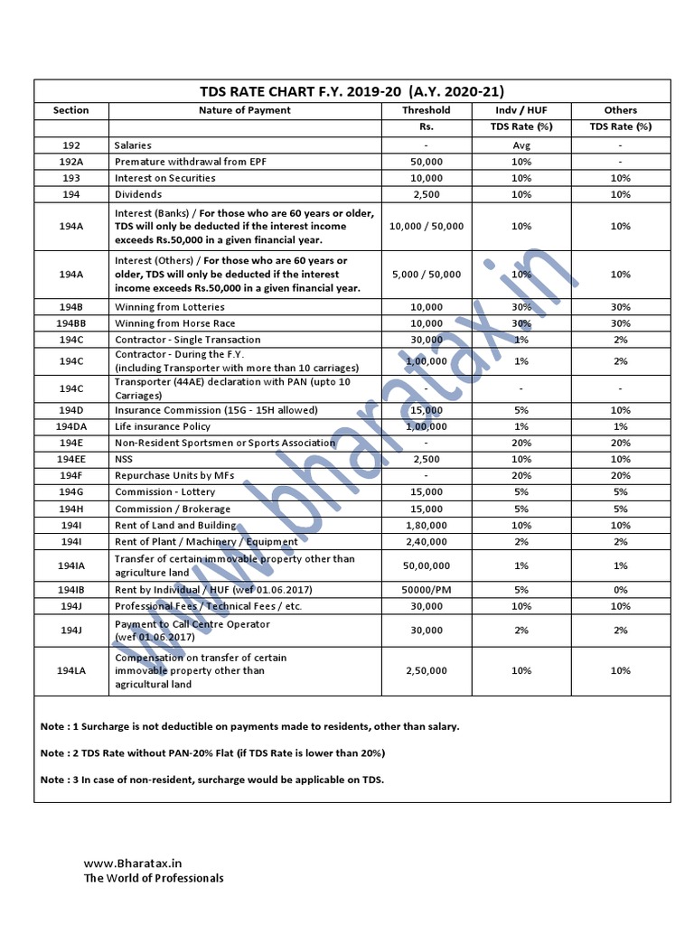 TDS RATE CHART F.Y. 2019-20 (A.Y. 2020-21) : WWW - Bharatax.in | PDF ...