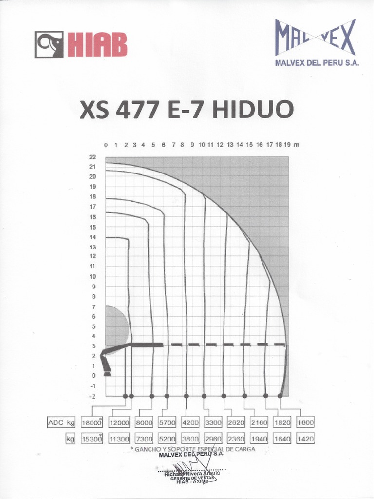 Diagrama de Carga Hiab XS 477 E7 Hiduo 18TN PDF | PDF