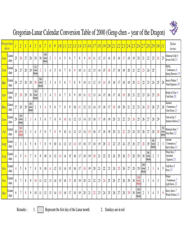 Gregorian-Lunar Calendar Conversion Table of 2000 (Geng-Chen - Year of ...