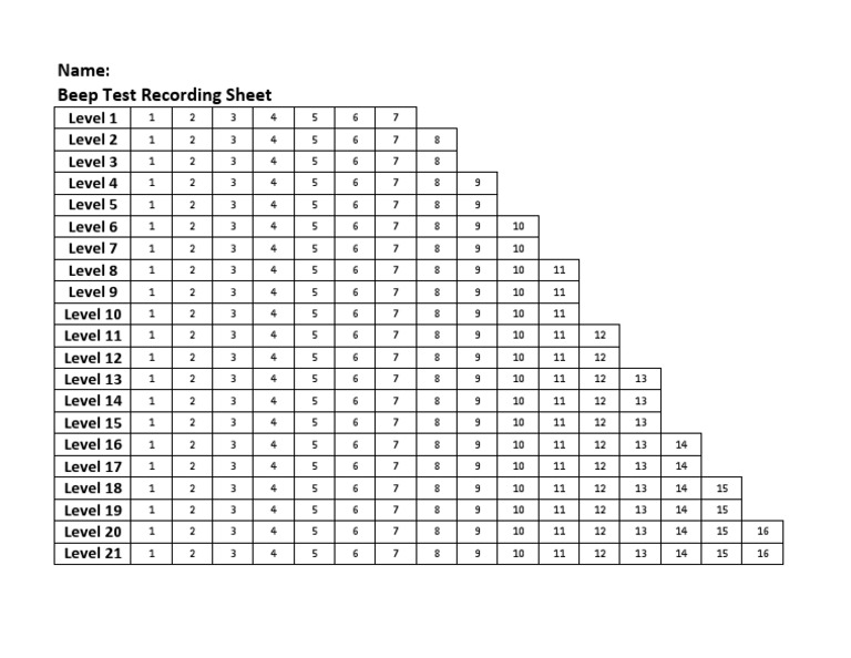 3.4 Beep Test Level | PDF