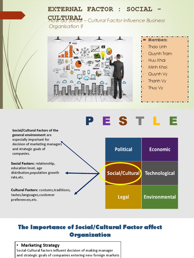 How Do Social - Cultural Factor Influence Business Organisation ? | PDF ...