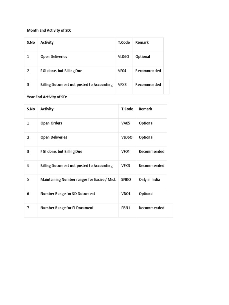Month End Activity of SD: S.No Activity T.Code Remark | PDF | Business