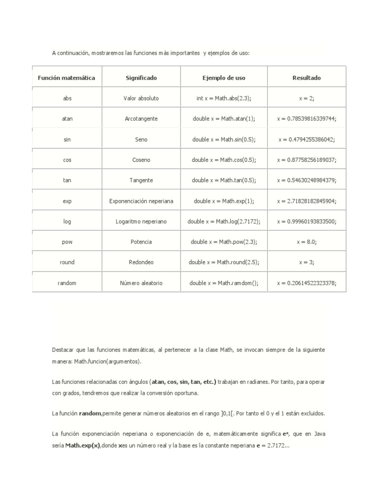 Funciones Matemáticas en Java: Ejemplos y Uso | PDF | Funciones trigonométricas | Pi