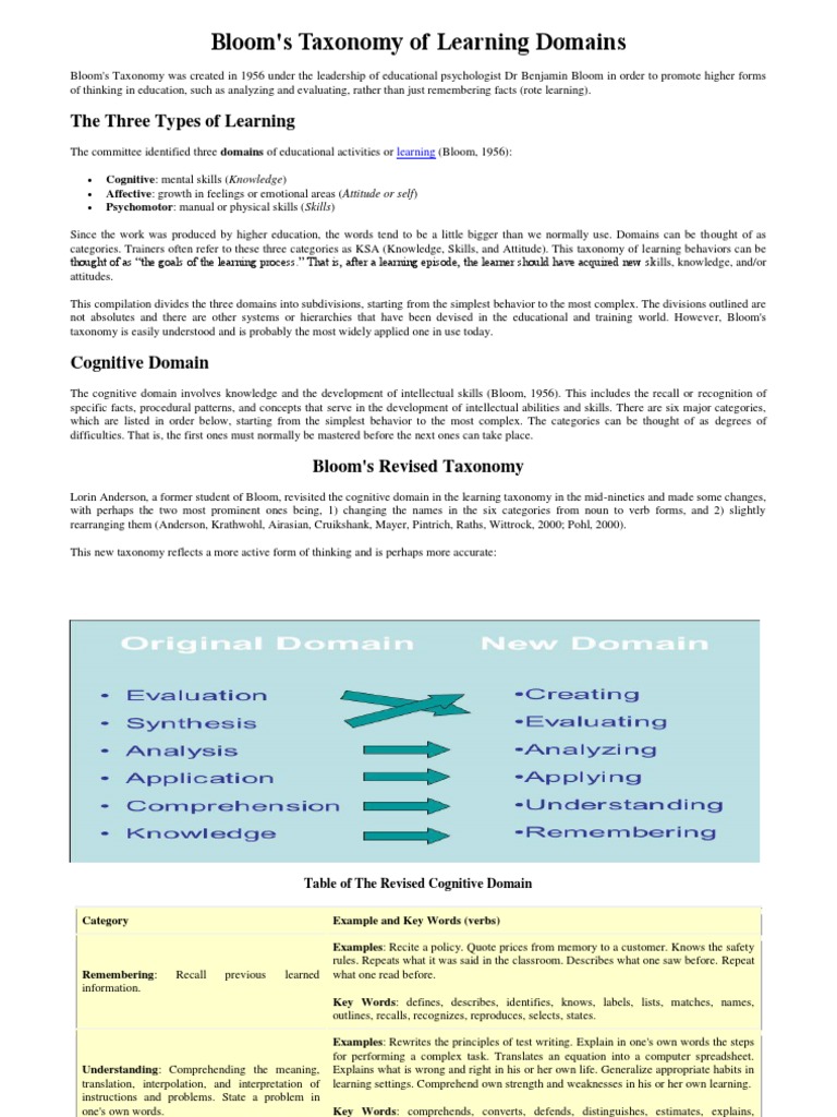 Blooms Taxonomy of Learning Domains The PDF | PDF | Neuropsychological ...