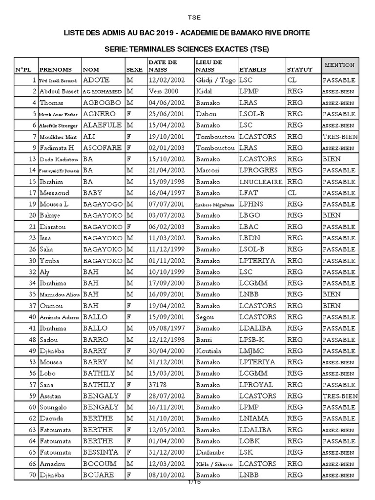 Admis Bac2019 Tse Aebkord1 PDF | PDF