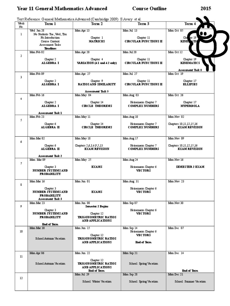 VCE Y11 General Maths Outline | PDF | Trigonometric Functions | Complex ...