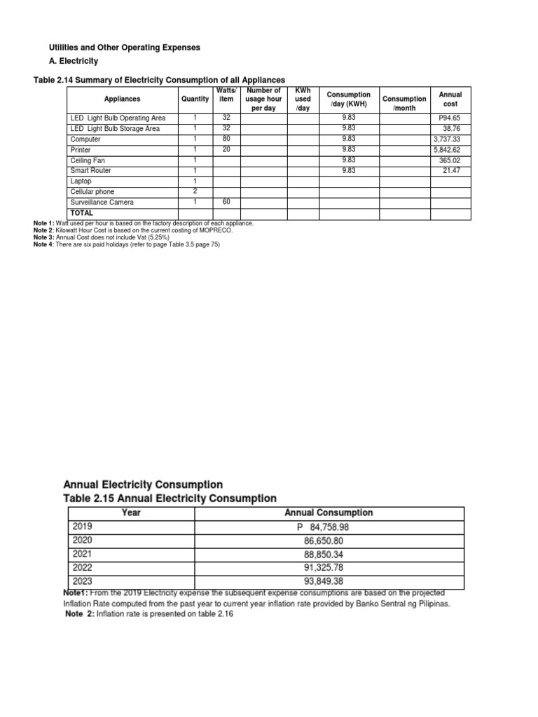 Electricity Consumption Summary | PDF | Kilowatt Hour | Power (Physics)