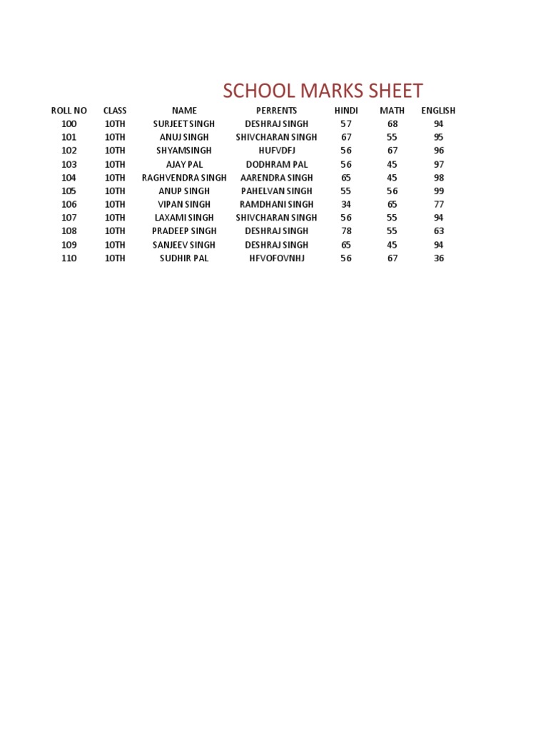 Marks Sheet | PDF