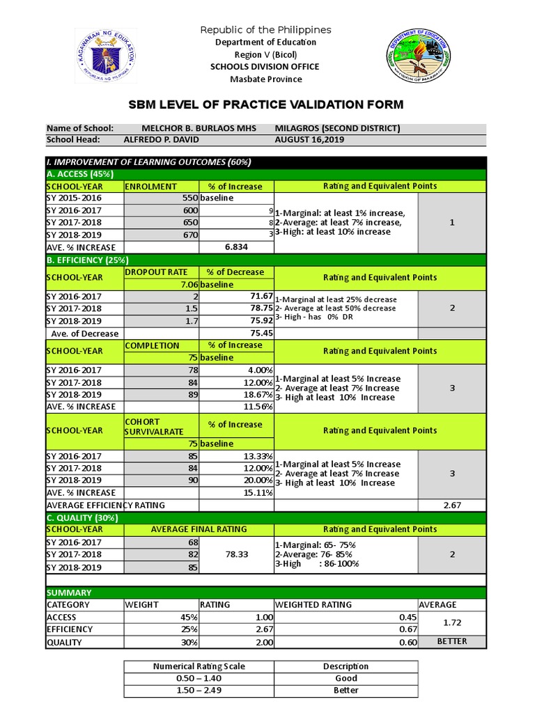 Sbm-Validation-Form Edited Final 2019 | PDF | Behavior Modification | Cognition