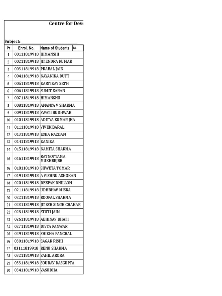 MBA IT 3rd Sem IS Presentation Topics | PDF | Accountability ...