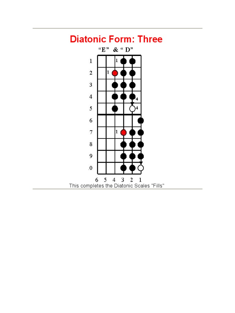 Diatonic Form: Three: This Completes The Diatonic Scales "Fills" | PDF