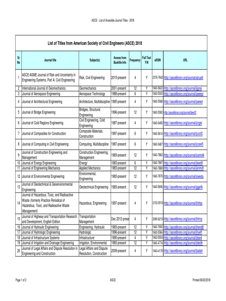 ASCE Journals List | PDF | Civil Engineering | Urban Planning